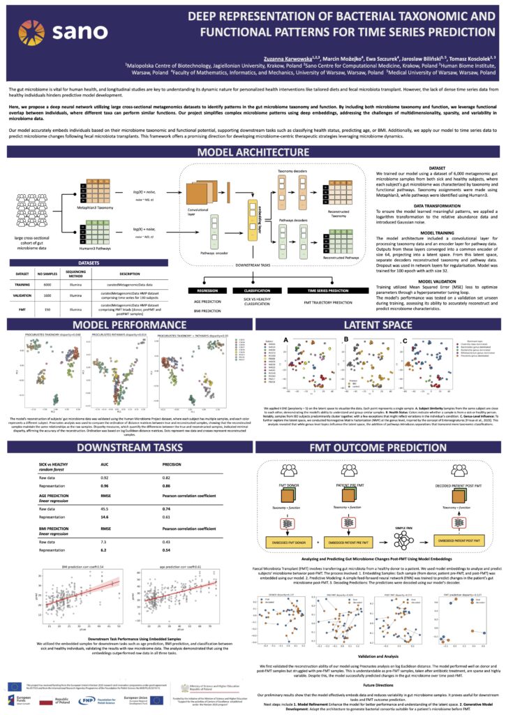 2024 through the Eyes of Sano's PhD Students - Centre for Computational Personalized Medicine