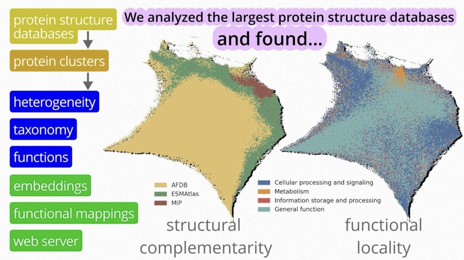 Sano researchers co-create AI-powered platform to explore protein ...